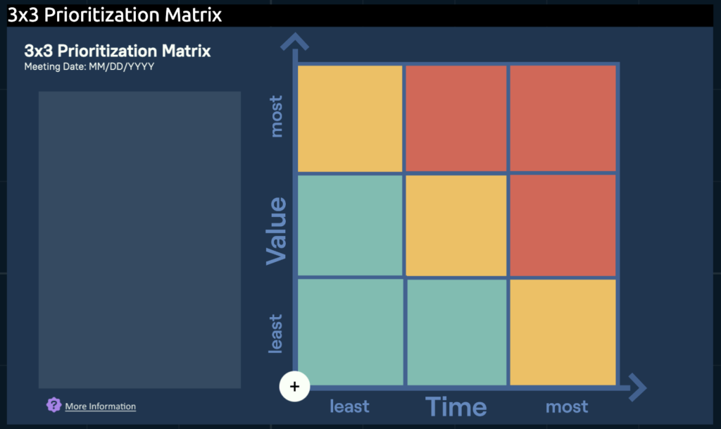 3x3 Prioritization Matrix | Alleo